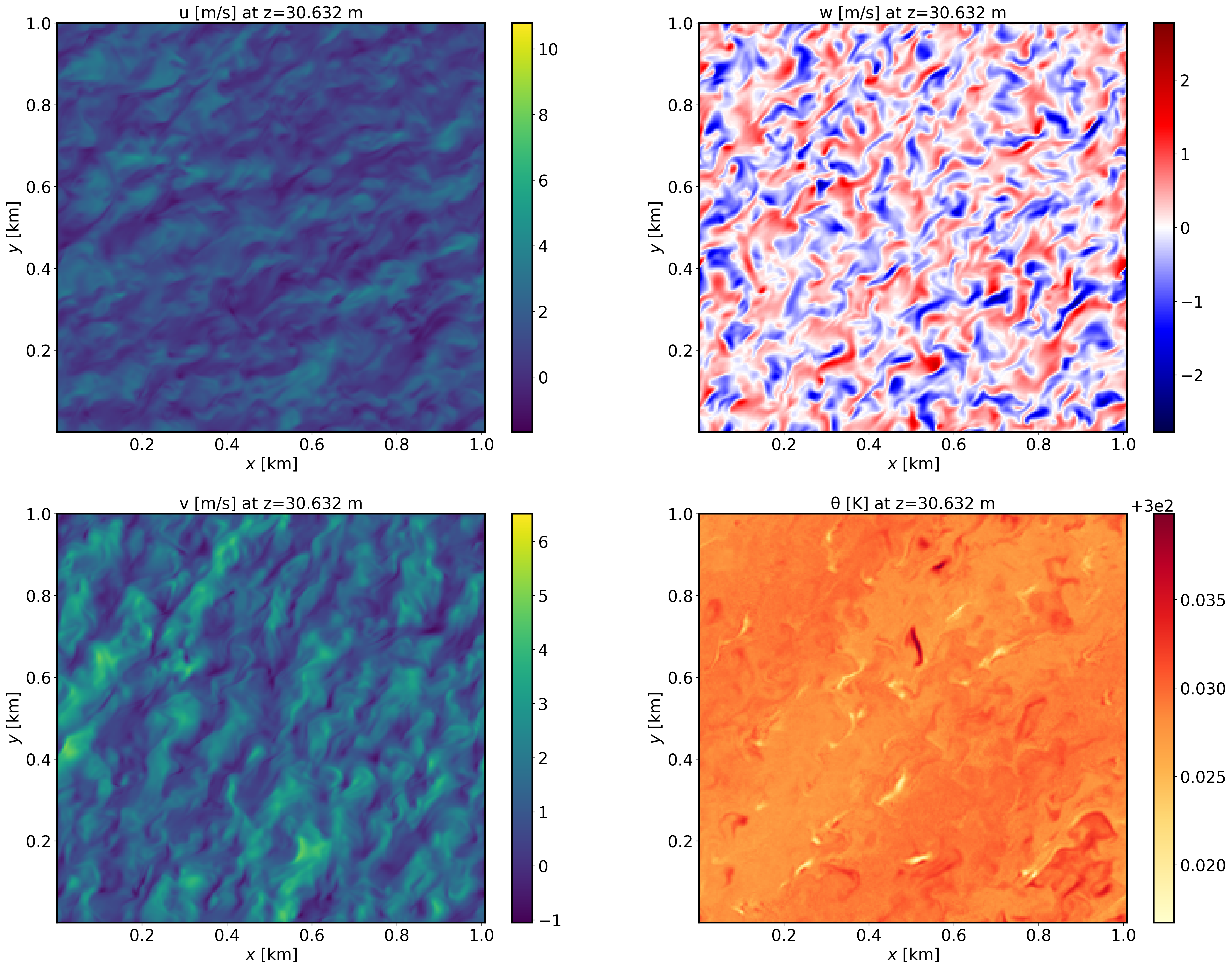 2.5. Canopy inclusive boundary layer — FastEddy 3.0 documentation