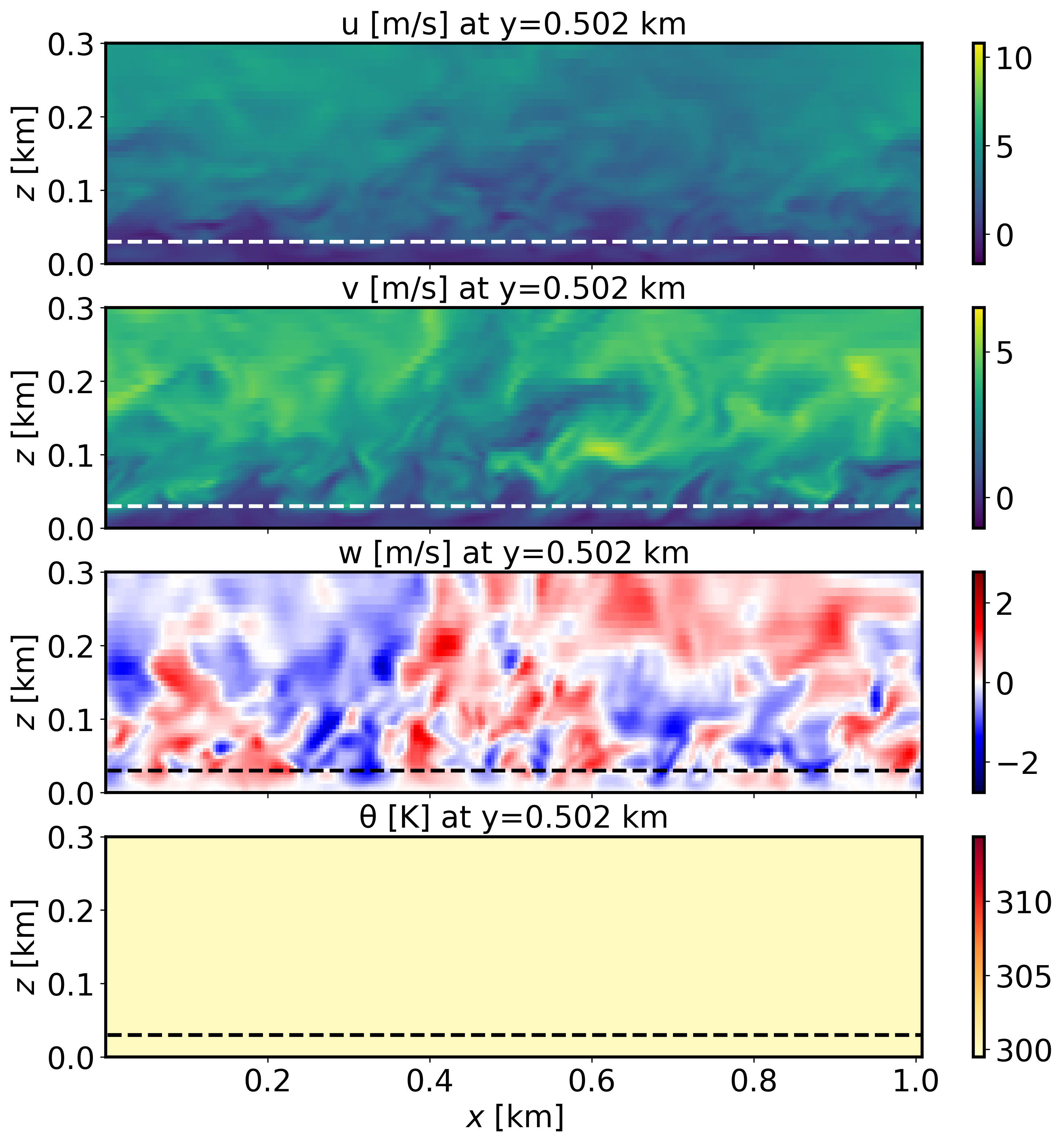 2.5. Canopy inclusive boundary layer — FastEddy 3.0 documentation
