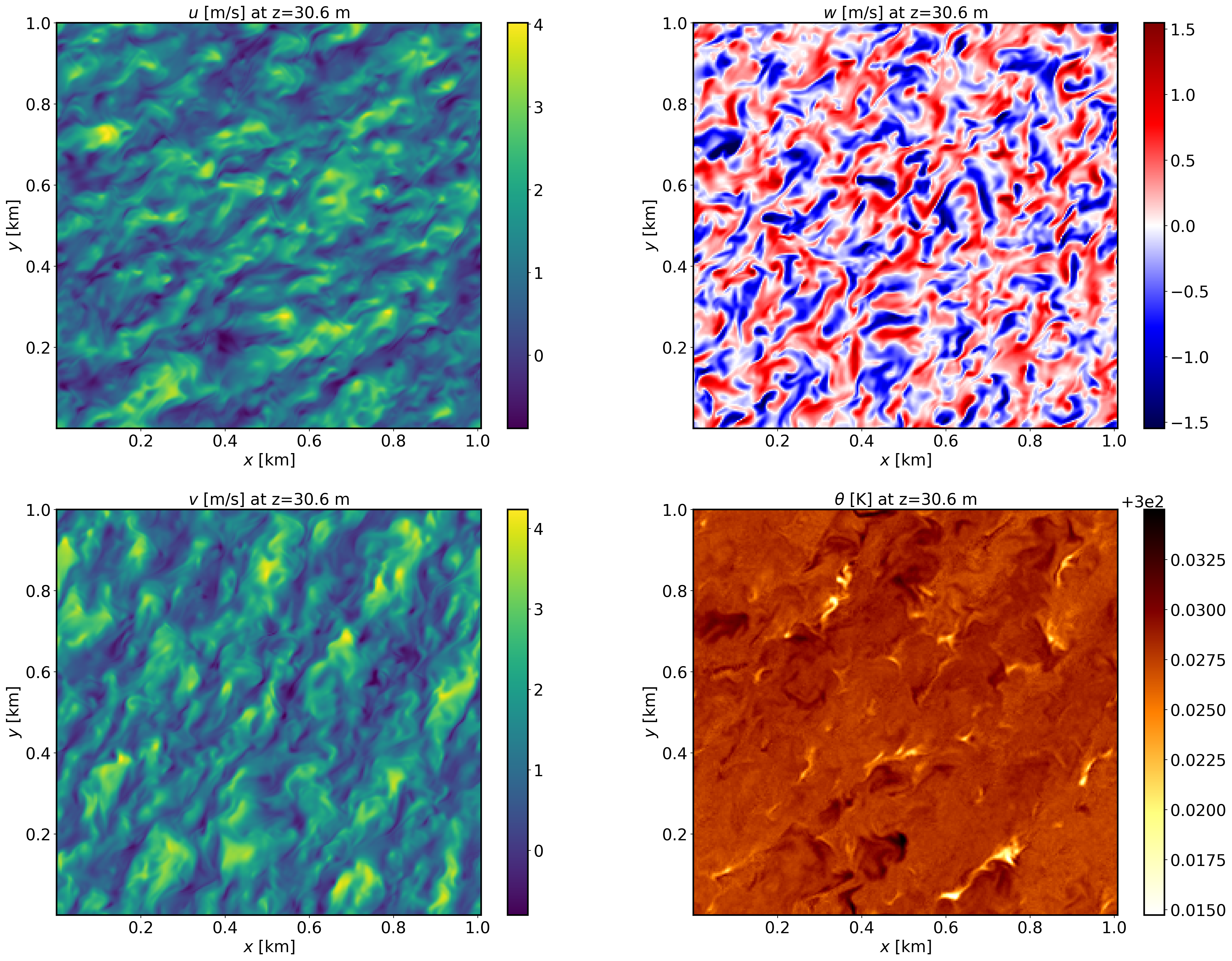2.5. Canopy inclusive boundary layer — FastEddy 4.0.1 documentation